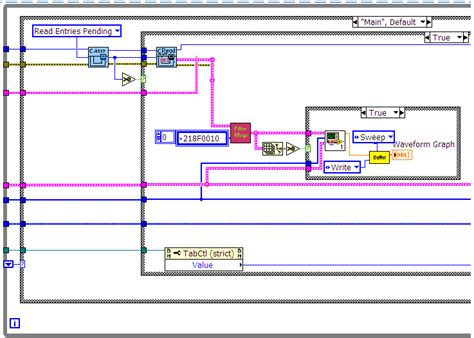 Prevent Graph Or Gauge From Updating When No Can Data Is Received Ni