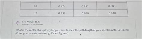Solved 4 Multiple Trials Are A Standard For Any Experiment