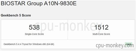 AMD FX 9830P Benchmark Test And Specs