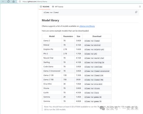 Springai实战：接入ollama大模型之旅java 接入 大模型 Csdn博客