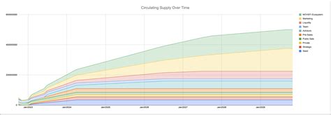 PUML Better Health PUMLx IDOdar