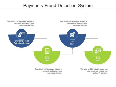 Payments Fraud Detection System Ppt Powerpoint Presentation Portfolio Maker Cpb Presentation