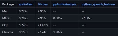 Meet Audioflux A Deep Learning Library For Audio And Music Analysis Feature Extraction