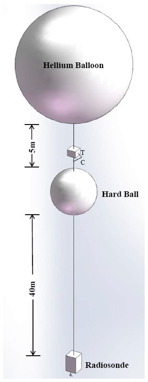 The Evolution Of Weather Forecasting Technology Methods And Impact On Society Norcast