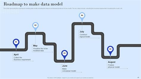 Top 10 Data Modeling Powerpoint Presentation Templates In 2025