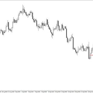 Breakout Box Indicator MT Free Download