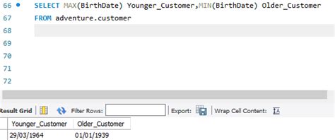 Sql Project In This Sql Project I Am Using The By Kelvin Kipsang Medium