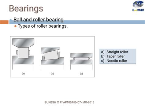 Mechatronics System For Different Function And Controller Design Ppt
