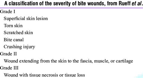 Rueff Et Al Classification On Animal Bite Download Table