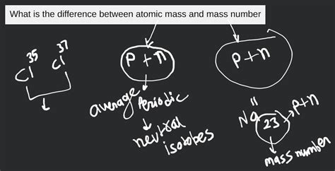 What Is The Difference Between Atomic Mass And Mass Number Filo