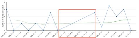 Understanding The Throughput Run Chart Pacemkr