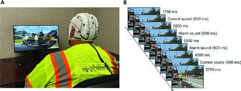 Example Of A Sequence Of Events In The EEG Sessions A The Example Of Download Scientific