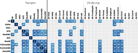 Intermediate Task Transfer Learning With Pretrained Models For Natural Language Understanding