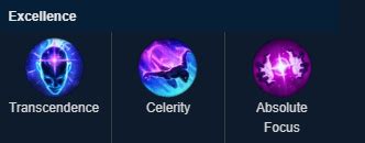 League Of Legends Skills Absolute Focus What Box Game