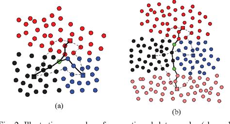 Figure 2 From The Extraction And Evaluation Of Skeleton In Sensor Networks Semantic Scholar