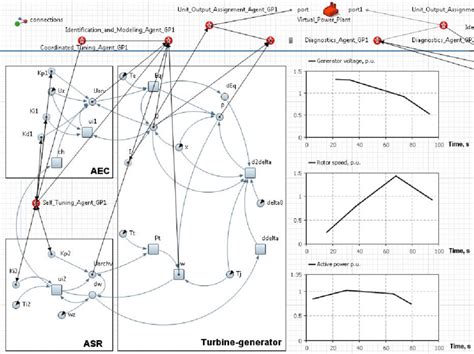 A Fragment Of A Model Of The Multi Agent Control System Of Distributed