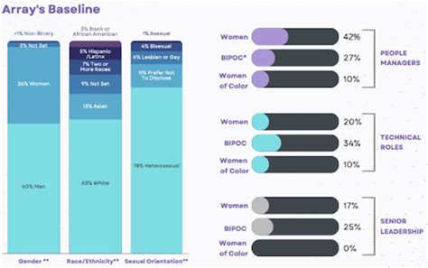 3 Steps To Crafting A Powerful Deib Strategy