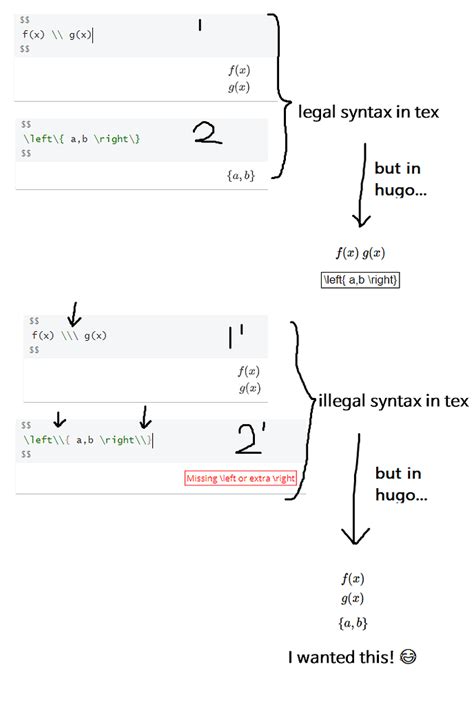 Mathjax Rendering Problems Due To Backslashes Interpretation By