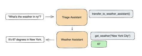 隨著興趣增長，社群呼籲將 mcp agent 框架移植到 typescript biggo 新聞
