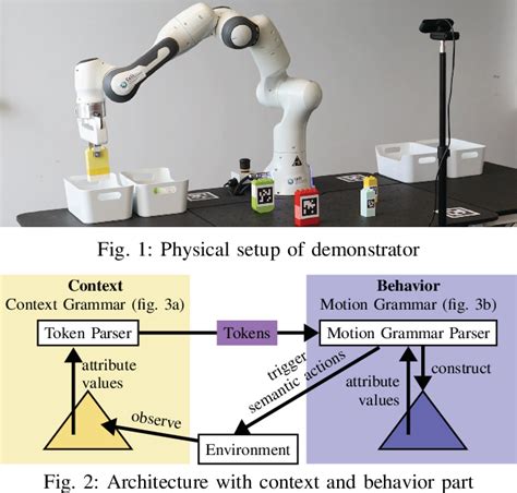 Figure 2 From Specifying Reactive Robotic Applications With Reference Attribute Motion Grammars
