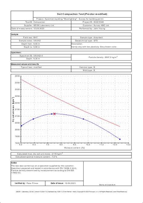 Compaction Test Proctor Laboratory Testing Online Help GEO5