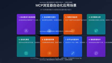 2025最全mcp浏览器自动化指南：让ai像人类一样操作网页【原理实战教程】 Cursor Ide 博客