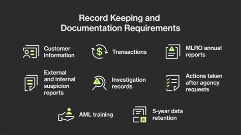 Aml Record Keeping Requirements Ondato