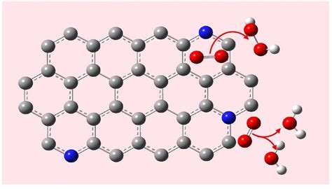Insights Into Nitrogen‐doped Carbon For Oxygen Reduction The Role Of Graphitic And Pyridinic