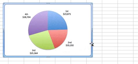 How To Create A Pie Chart In Excel Smartsheet