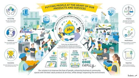 Our Purpose Phs Teacrate