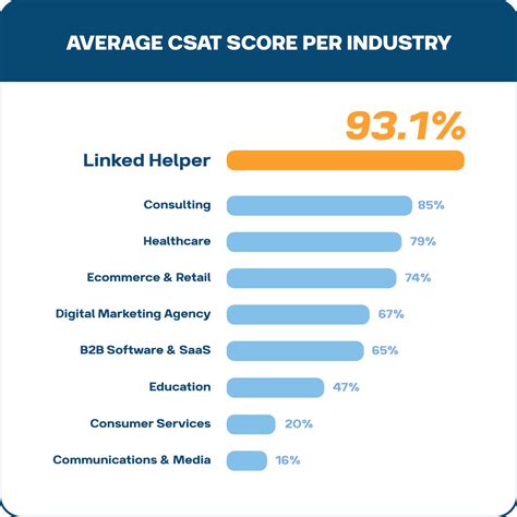 Bad Linkedin Extensions List Avoid An Automation Warning