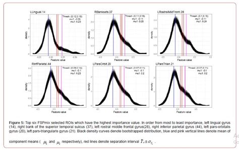 scalable unsupervised feature selection for quantitative biological