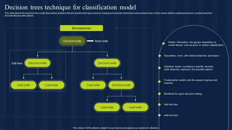 Decision Trees Technique For Classification Model Estimation Model It