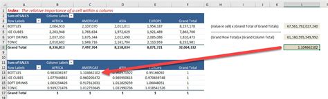 Index In Excel Pivot Tables Myexcelonline