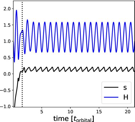 Figure 1 From Dynamical Structure Of Highly Eccentric Discs With
