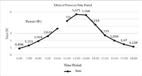 Figure 1 From Design Of Single Axis Solar Tracker Based On Arduino Uno Microcontroller