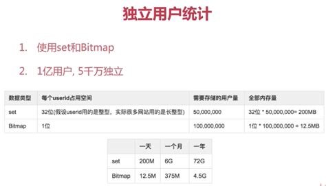 一站式学习redis 从入门到高可用分布式实践（慕课）第四章 瑞士军刀 redis 明觉乃自清 博客园