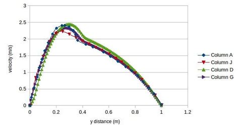 How To Use Interfoam In Openfoam Researchgate