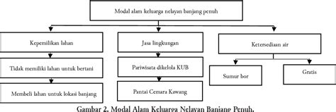 Figure 1 From An Extended Approach Of Weight Collective Influence Graph