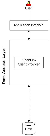 Supportwebadonetlogicaldiagrams