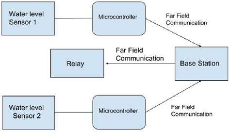 Schematic Of A Single Node Download Scientific Diagram