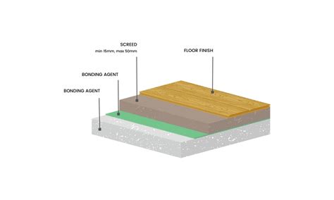 Types Of Floor Screeds A Comprehensive Guide For Construction
