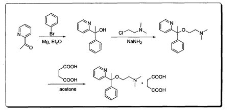 Antihistamine « New Drug Approvals
