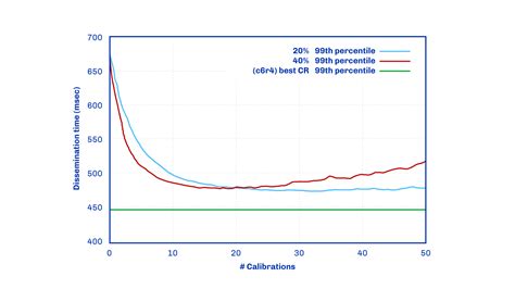 Engineering Dive Into Cardanos Dynamic P2p Design Essential Cardano