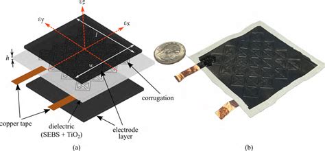 Corrugated Soft Elastomeric Capacitor Showing A Schematic And