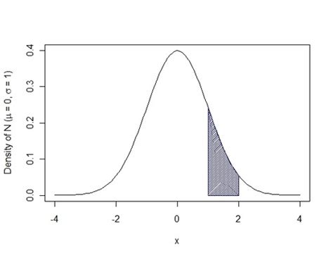 Functions For Plotting And Getting Greek In Labels R Bloggers