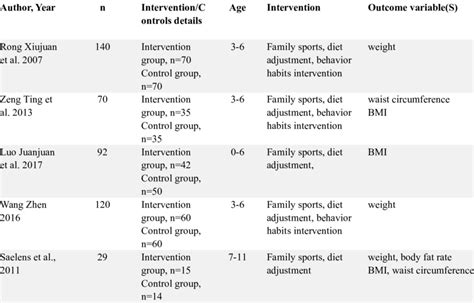 Basic Information Statistics Included In The Literature Download