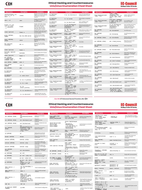unix linux enumeration cheat sheet pdf sudo unix