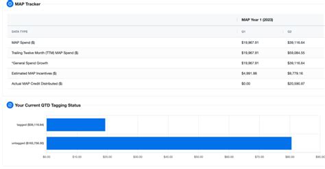 Understanding Aws Map And How To Maximize Cost Savings In It Nops
