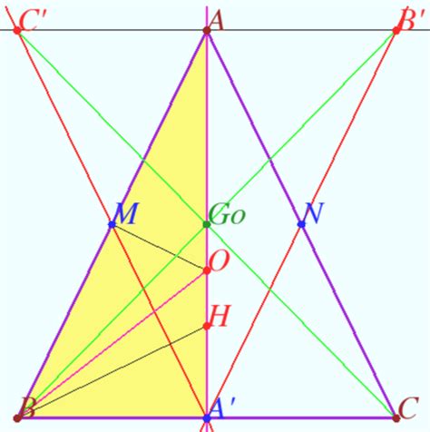 Euler Line Equilateral Triangle